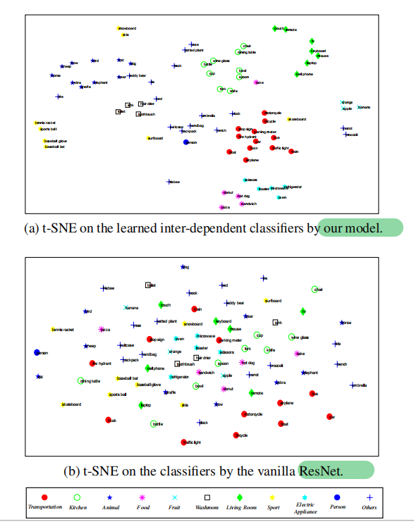 【论文阅读】[ML-GCN] Multi-Label Image Recognition with Graph Convolutional Networks_m-gcn: brain ...
