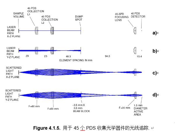云粒子成像仪CPI（Cloud Particle Imager）之操作原理_激光束形状-CSDN博客