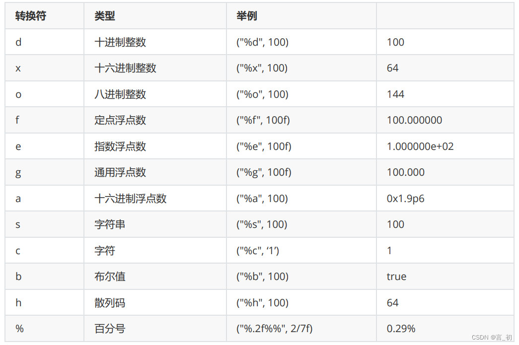 java ---- 逻辑控制_javawhile(1)-CSDN博客
