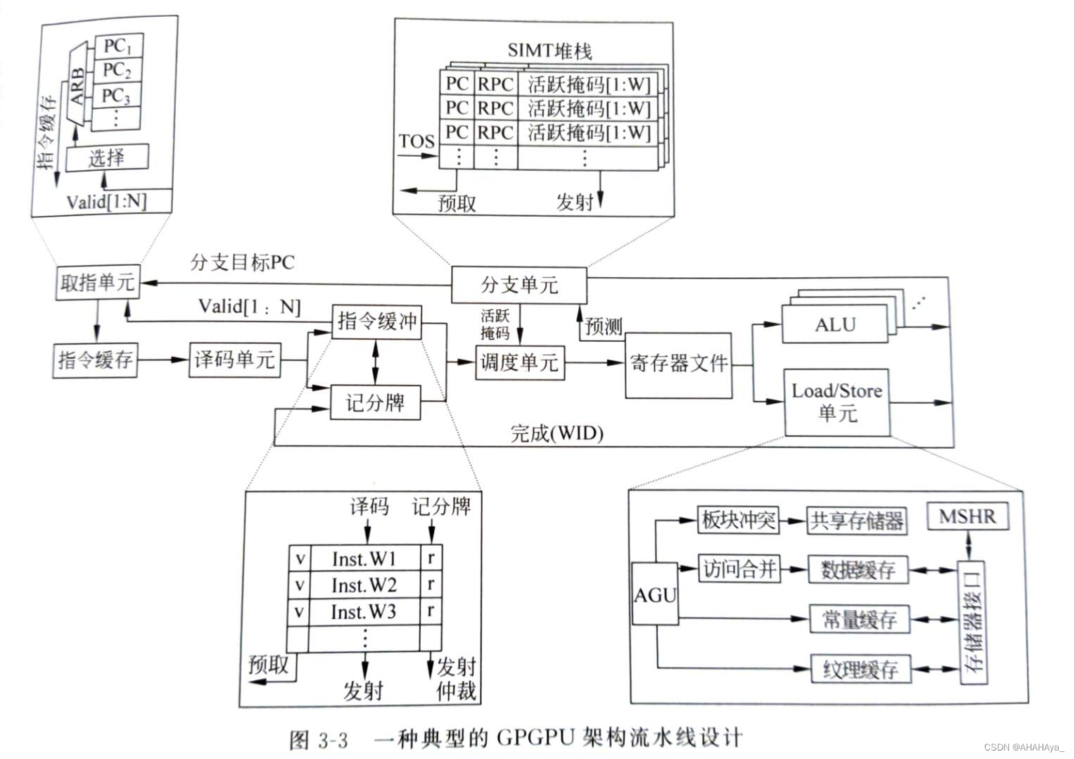 通用图形处理器设计——gpgpu编程模型与架构原理(三)通用图形处理器设计 Gpgpu编程模型和架构原理 阅读 Csdn博客