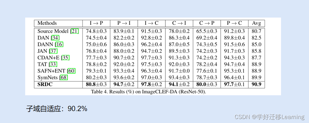 迁移学习论文解读:《unsupervised Domain Adaptation Via Structurally Regularized