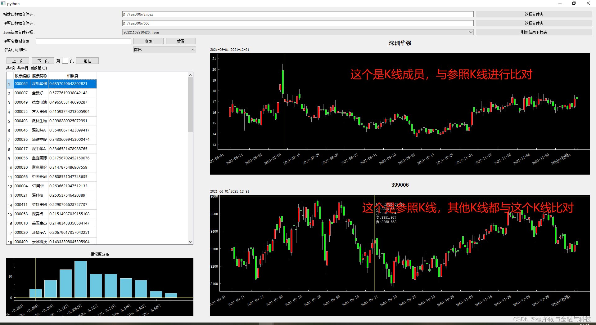PyQt5_股票K线图相似度工具_pyqtgraph 自定义坐标-CSDN博客