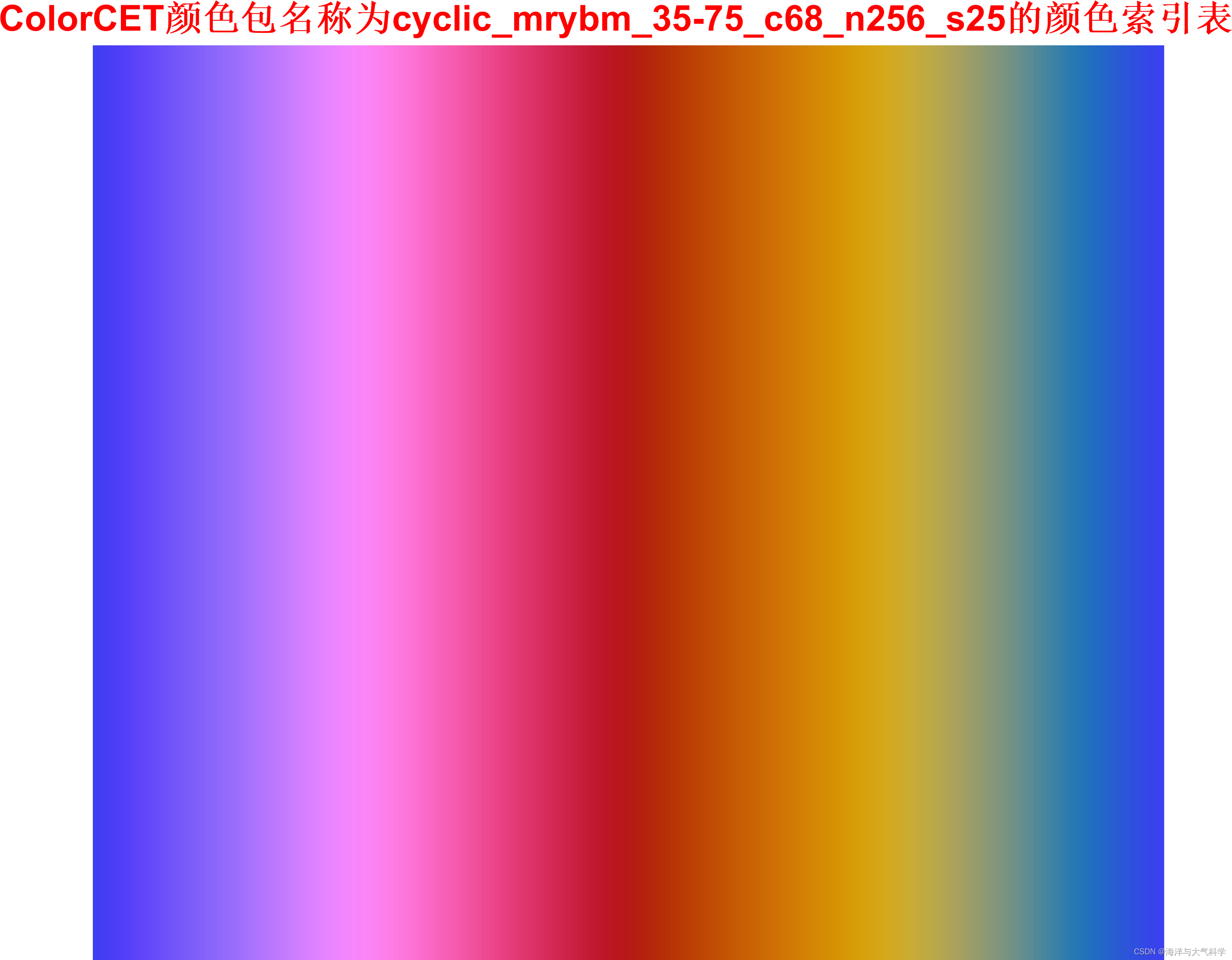 ColorCET颜色包--共99种--全平台可用-CSDN博客