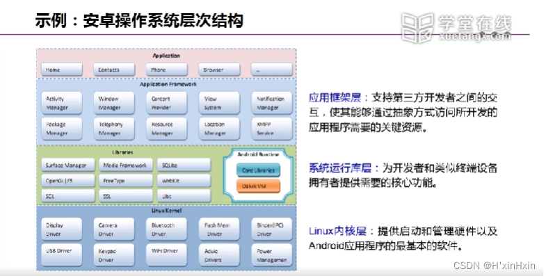 软件工程 个人学习笔记（第四章）软件的体系结构和总体框架是什么意思 Csdn博客