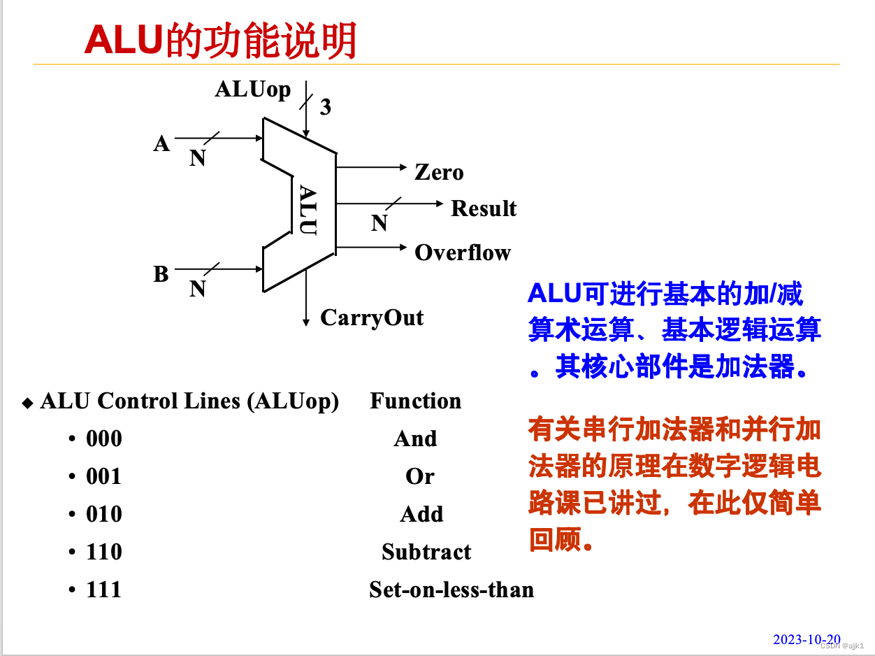 计组真题常用知识点杂例一标志位生成,ALU设计与数据冲突类型拓展_计组考研真题袁春风-CSDN博客