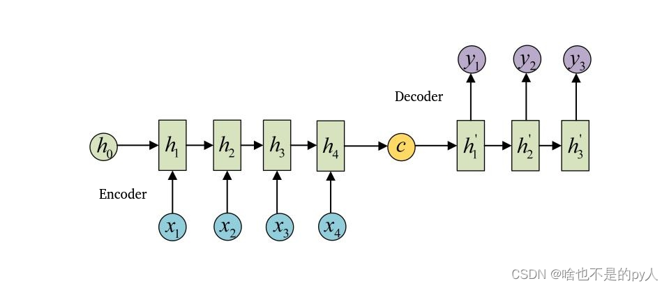 Transformer Tutorials 最全入门详细解释（一）_transformer教程-CSDN博客