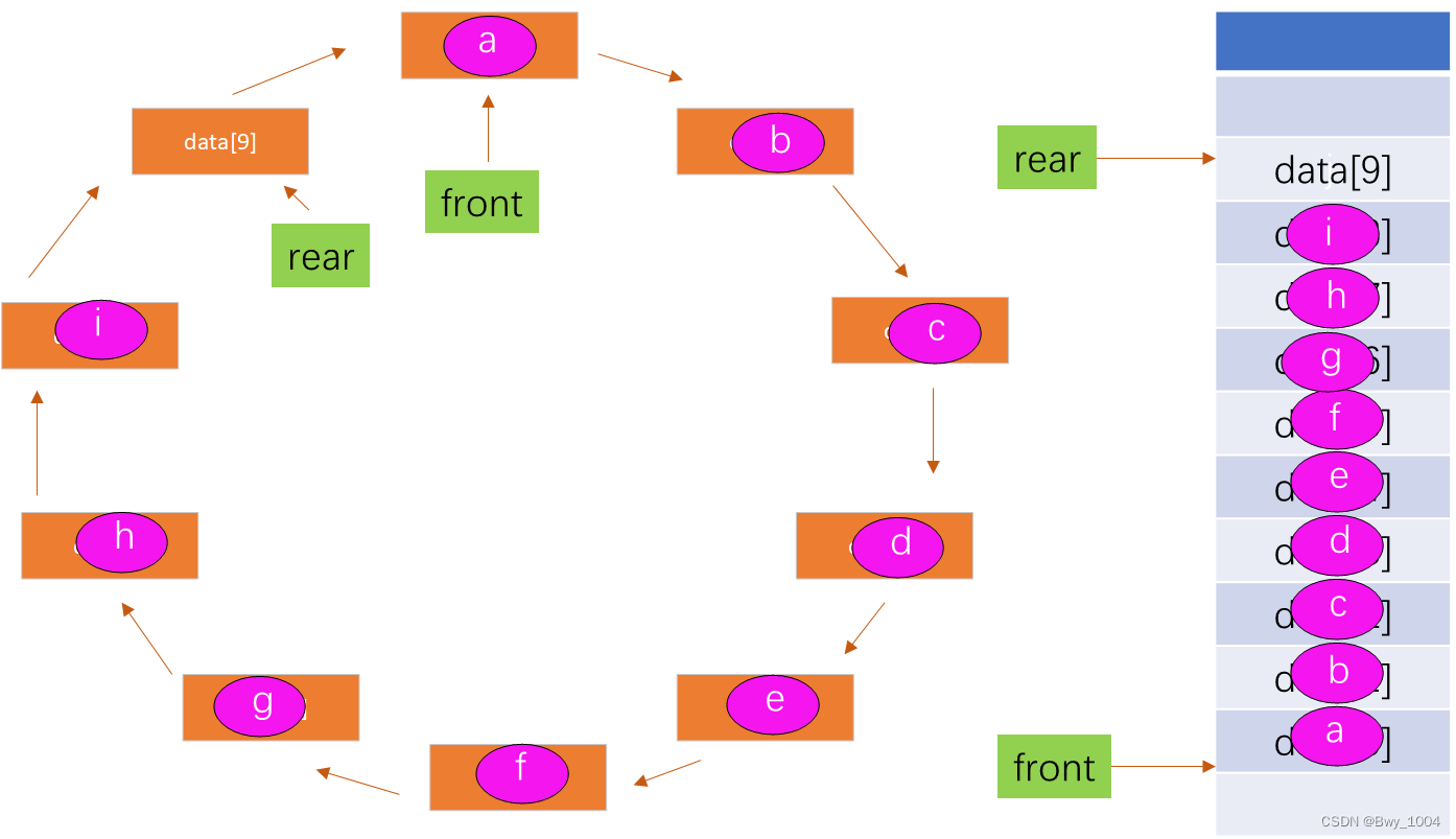 数据结构--队列_enterqueue-CSDN博客