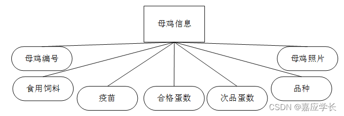 (附源码)计算机毕业设计ssm基于rfid和二维码技术的鸡蛋质量溯源系统设计“鸡蛋追溯系统设计方案” Csdn博客