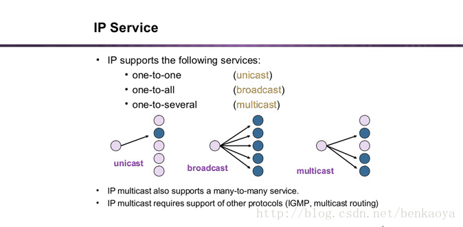 ONVIF协议--ONVIF WS-Discovery （设备发现协议）-CSDN博客