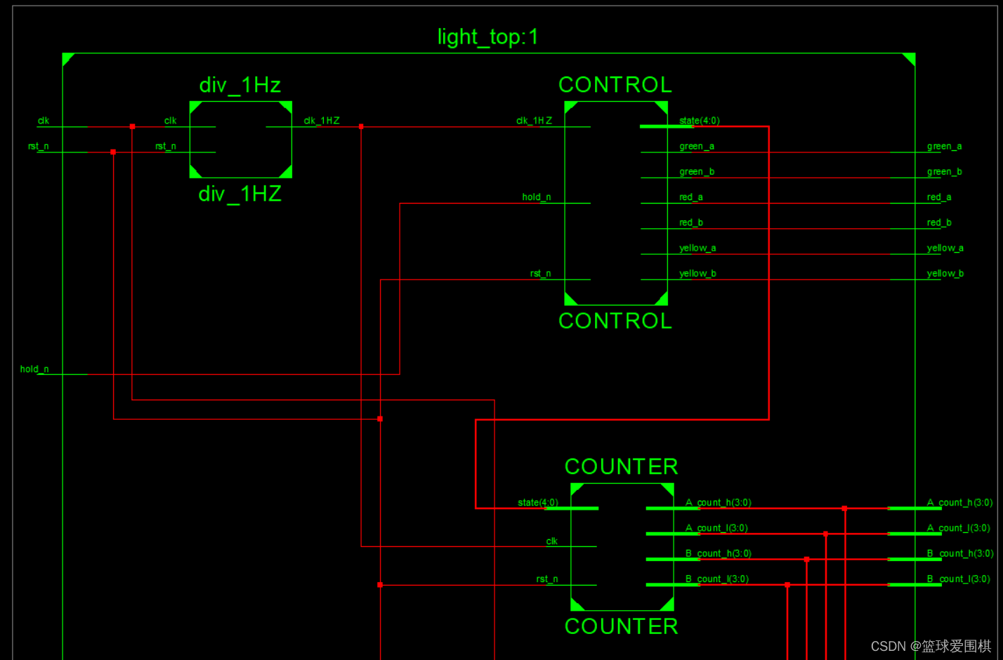 ISE14.7建立顶层top文件以及子调用模块的问题_ise中top和子模块如何添加-CSDN博客
