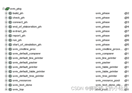 uvm核心_uvm field int-CSDN博客