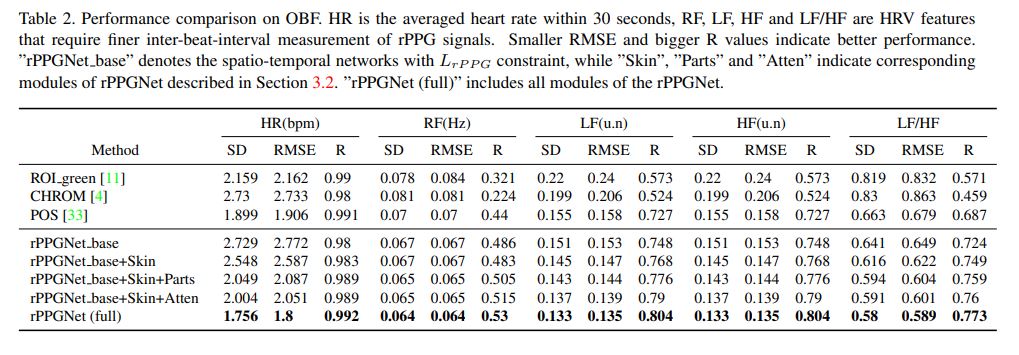 STVEN+rPPGNet-CSDN博客