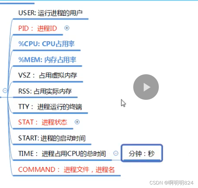 Linux常用指令_:set list命令-CSDN博客