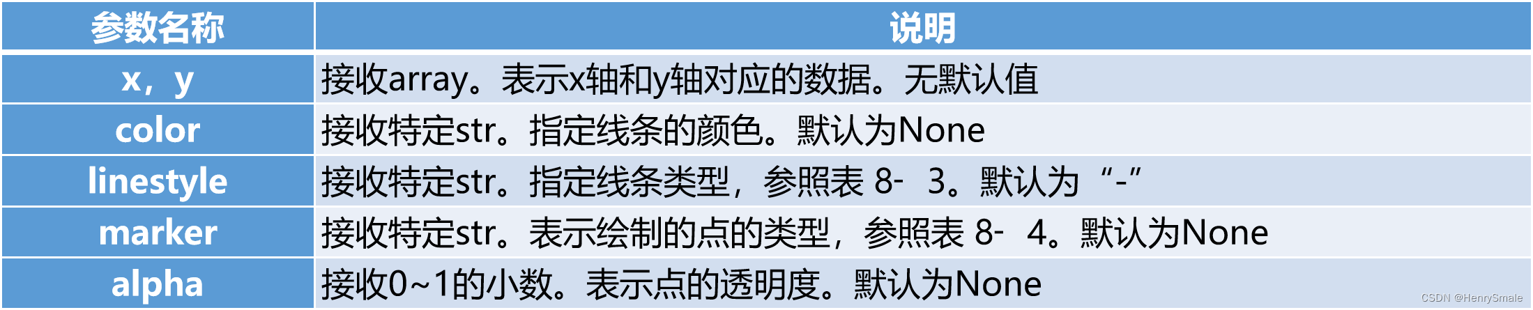 7 Matlplotlib绘图_matloplib-CSDN博客