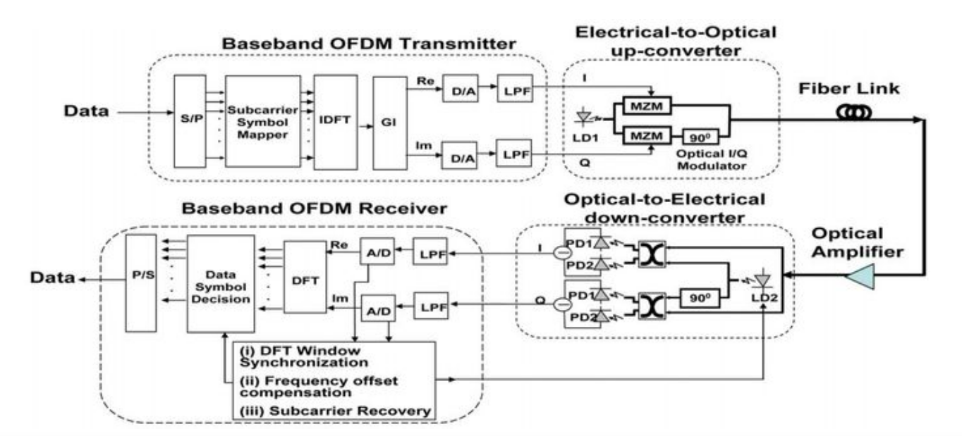 OFDM, ISI ,ICI,FFT_符号的ici的中文-CSDN博客