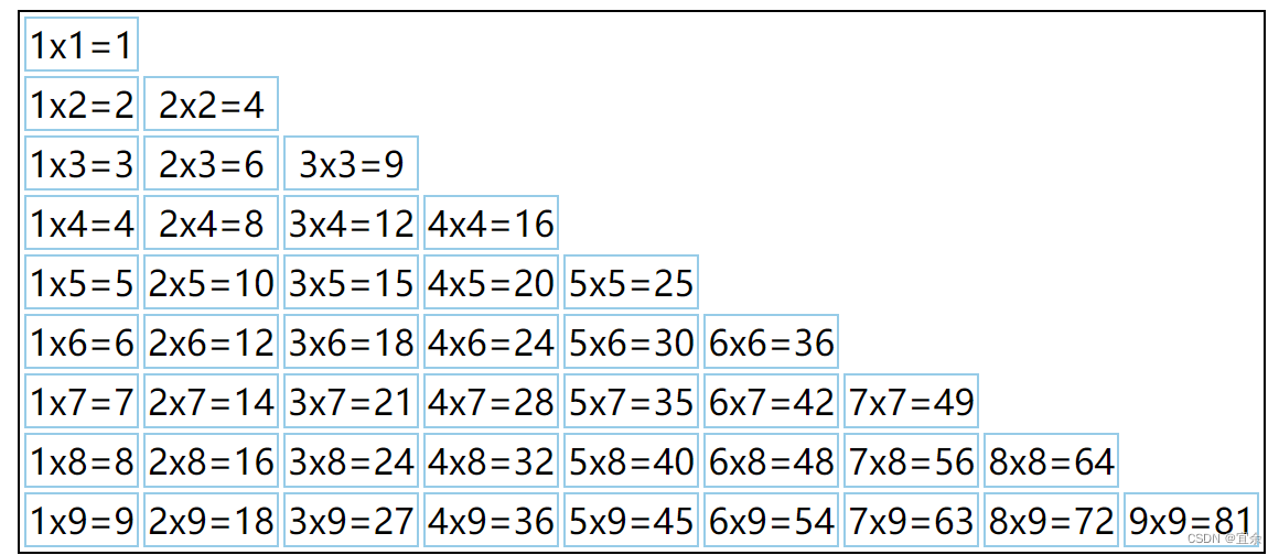 Javascript输出九九乘法表javascript乘法表代码 Csdn博客 