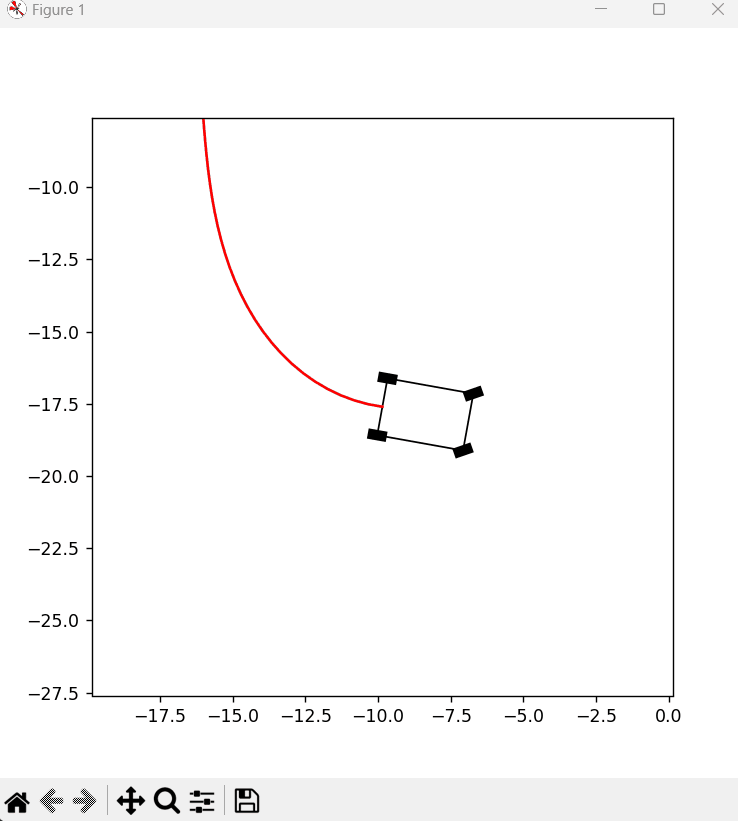 使用python绘制阿克曼小车运动动画阿克曼车辆python Csdn博客