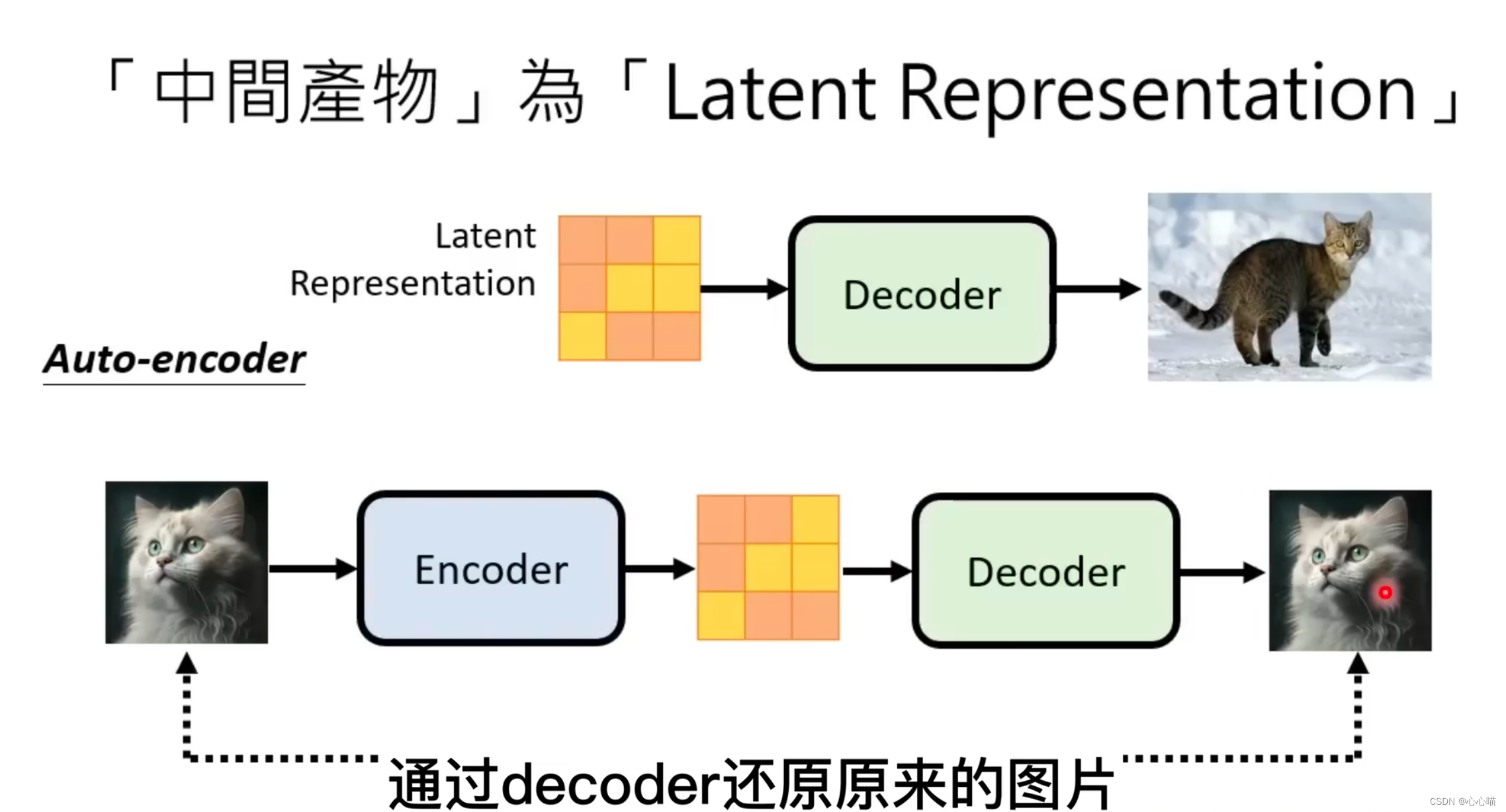 [cv] stable diffusion——3、模型介绍-CSDN博客