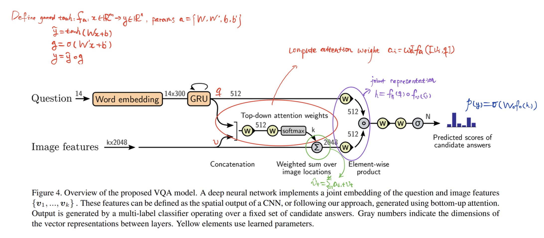 【论文】Bottom-Up Attention_bottom up attention-CSDN博客