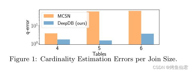 DeepDB: learn from data, not from queries!论文学习_spn 基数估计-CSDN博客
