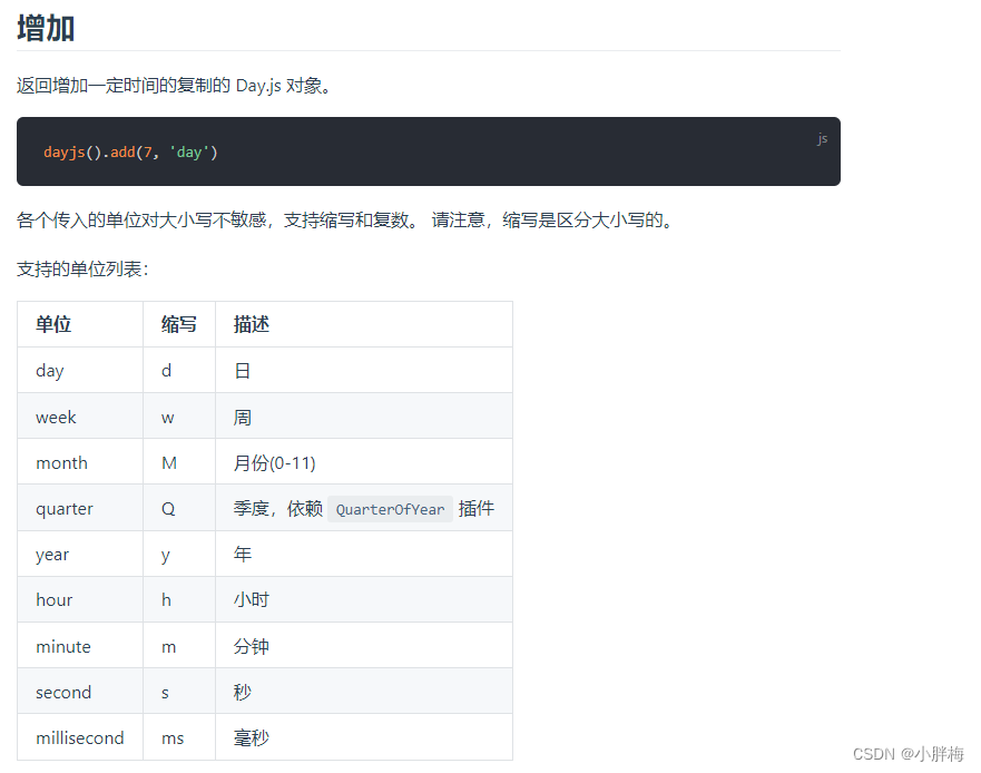Dayjs使用教程npm 下载dayjs Csdn博客 