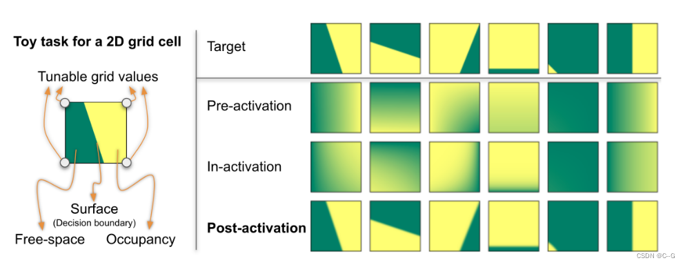 45、DVGO-CSDN博客