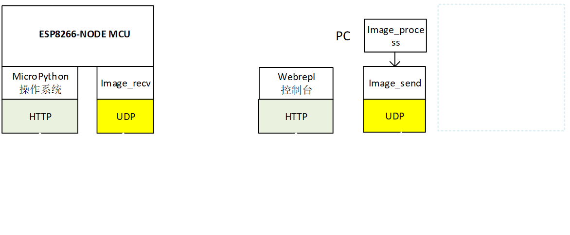 【嵌入式系统】旋转POV显示屏的实现-CSDN博客