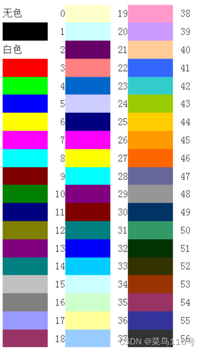 Excel点击单元格行列高亮显示_excel2019行列颜色标亮-CSDN博客