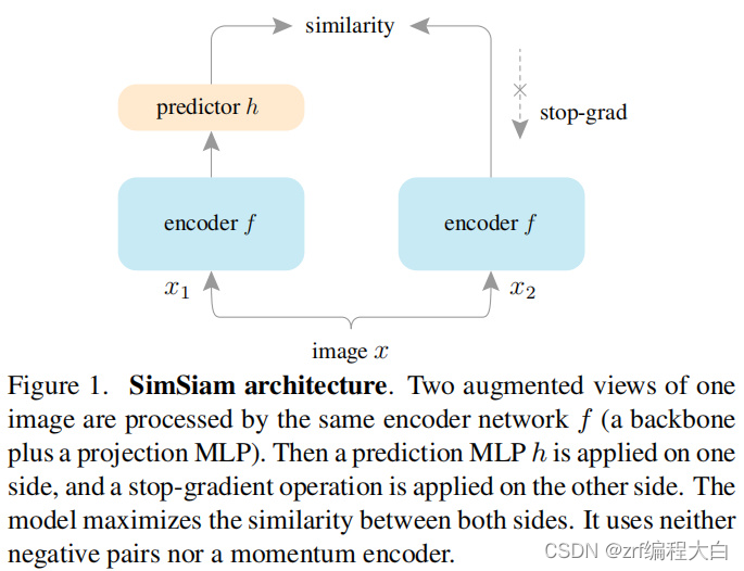 Registration based Few-Shot Anomaly Detection阅读笔记-CSDN博客