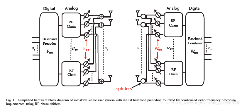 简单理解 HBF 的思想_hbf架构-CSDN博客
