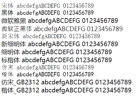 CSS中的font-family字体集，附在chrome浏览器中的效果图_font-family好看的字体-CSDN博客
