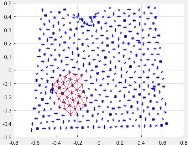 Delaunay三角网之生长算法_三角网生长matlab-CSDN博客