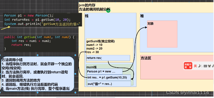 【Java学习笔记】19 成员方法_java大学生类 speak() 方17,法执行内容为: 判断grade=2020~20对应 “大一-CSDN博客