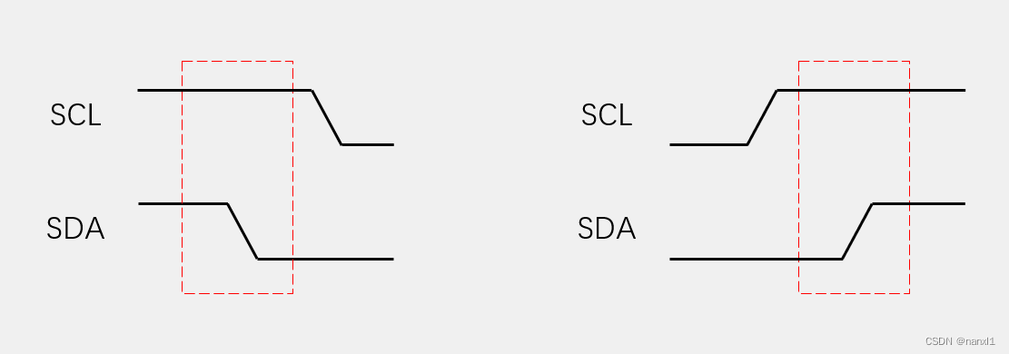 STM32入门笔记12_1_I2C通信协议(原理详解)_scl sda分别是什么意思-CSDN博客