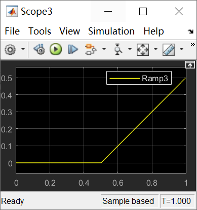 matlab/simulink电力电子仿真斜坡信号Ramp设置和使用_simulink斜坡信号模块-CSDN博客