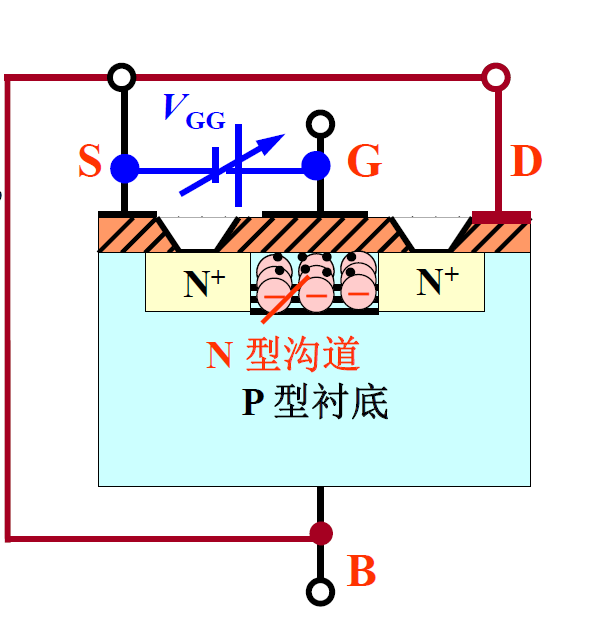 半导体器件(三) 场效应管 FET_n channel fet-CSDN博客