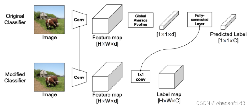ImageNet2_imagenet v2-CSDN博客