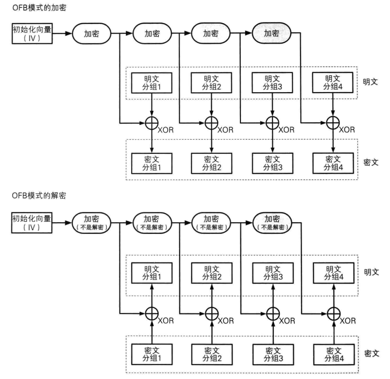 04-密码学基础-aes和分组密码的介绍_aes xts-CSDN博客