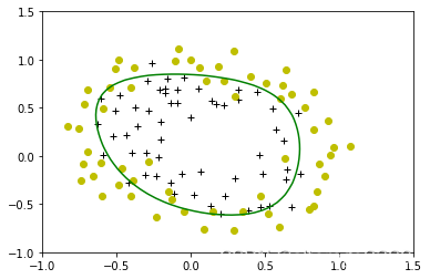 2022吴恩达机器学习Deeplearning.ai课程编程作业C1_W3: Logistic Regression_in this exercise, you will implement ...