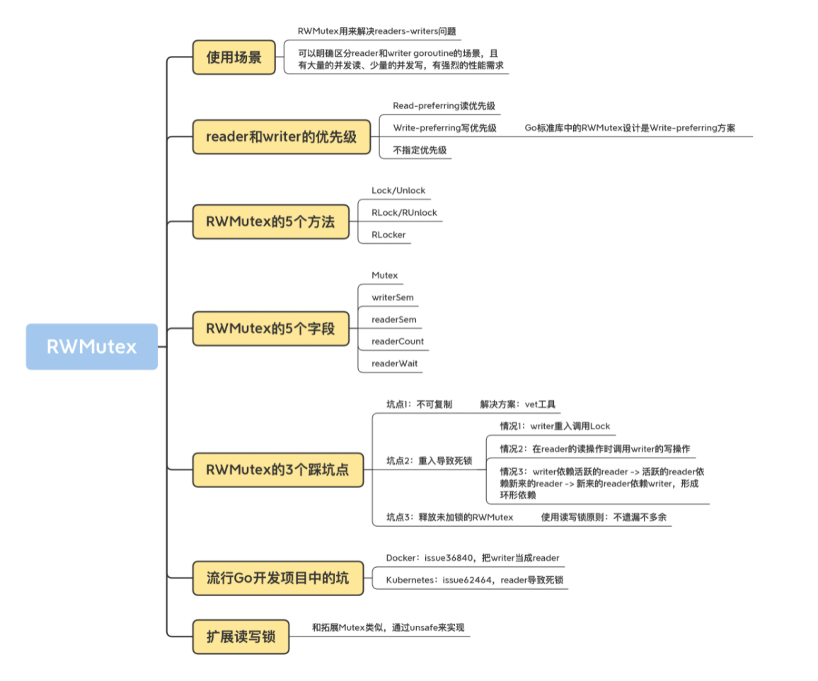 【并发编程】读写锁的实现原理（RWMutex）_读写锁实现原理-CSDN博客