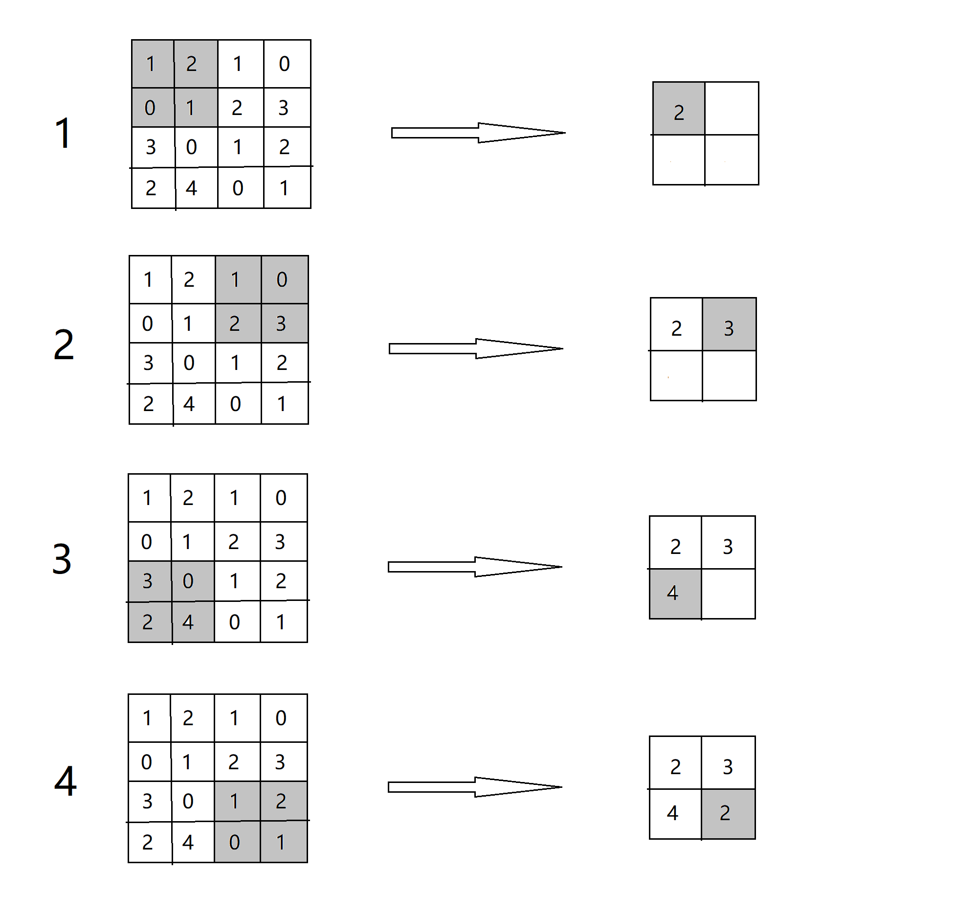 深度学习——池化层理论学习（Pooling Layer）_为什么叫池化层-CSDN博客