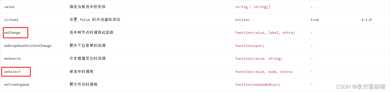 ant design 中 Tree、TreeSelect的使用_ant design treeselect-CSDN博客