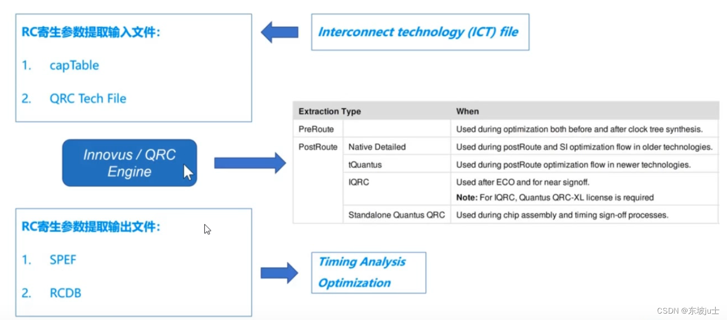 LIB文件、CELL命名、MCMM等_lib cell-CSDN博客