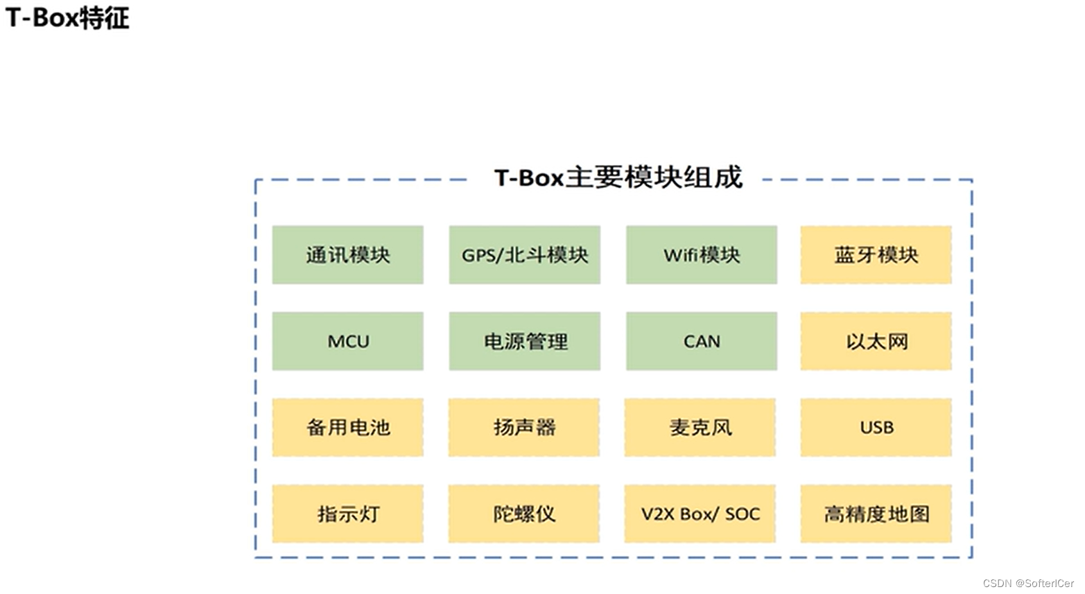 T-Box介绍_t box的定义-CSDN博客