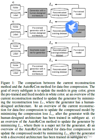 Generative Data-free Quantization——生成式无数据训练后量化方法_Law-Yao的博客-CSDN博客