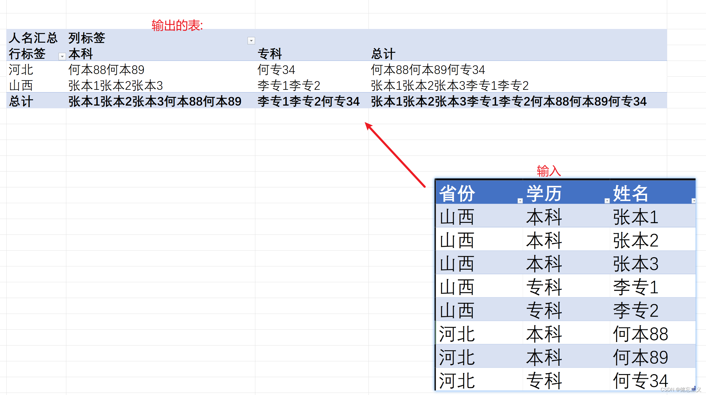 Excel 透视表 值显示内容 不显示计数数据透视表中的值字段只显示不计算 Csdn博客