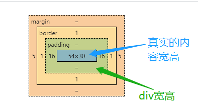 原生JavaScript获取元素的padding内边距(以及实际内容宽度)_js padding-CSDN博客