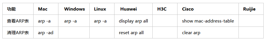 10、IEEE802.3和Ethernet II帧的区别， 0x0806 ARP协议分析-CSDN博客