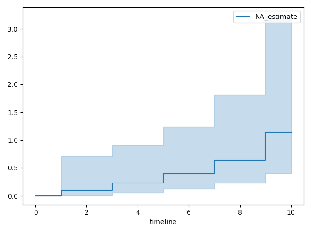 Survival Analysis With Python 生存分析及python实现python生存分析 怎么计算c Index Csdn博客