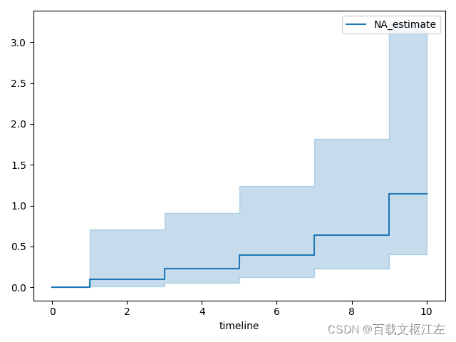 Survival Analysis With Python 生存分析及python实现python生存分析 怎么计算c Index Csdn博客
